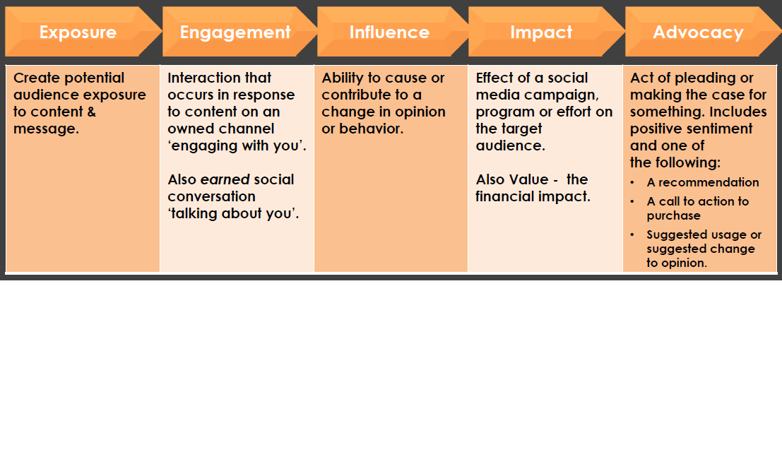 Dan Hindin | Digital Research & Analytics With a Social Listening Bias